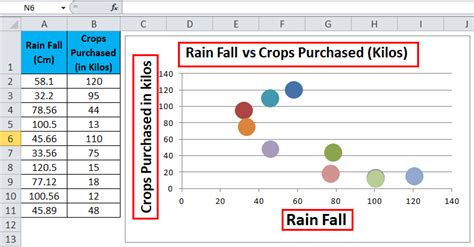 How To Plot A Graph In Excel For Two Variables Sasparis
