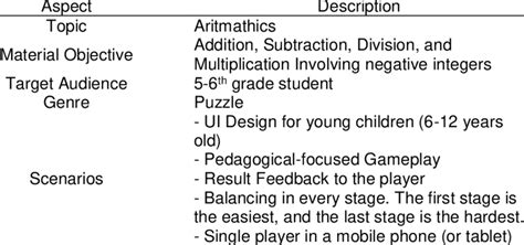 serious game aspect and design pattern download scientific diagram