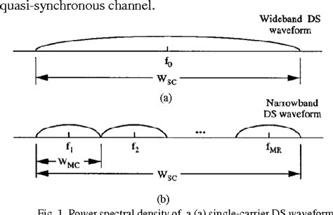 figure 1 from performance analysis using adaptive decision for parallel interference