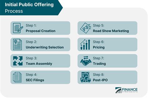 Initial Public Offerings IPOs Definition Process How It Works