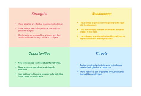 A Comprehensive Guide To SWOT Analysis For Teachers With Examples