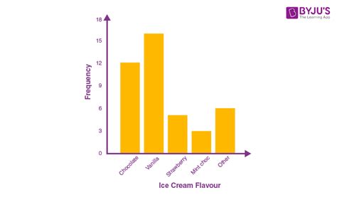 bar graph questions with solutions complete explanation