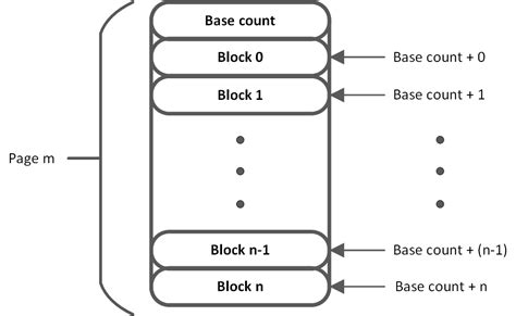 Embedded Filesystem Translation Layer Encryption Nuvation Engineering