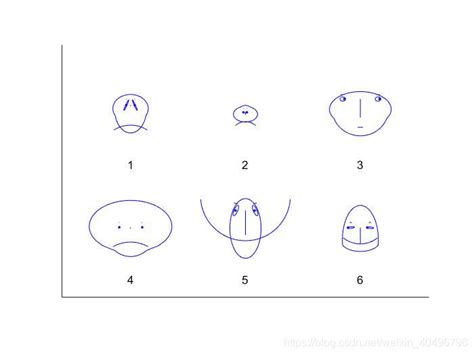 matlab 数据可视化的一些工具 matlab中glyphplot csdn博客