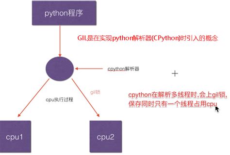 python 进程与线程 nxf rabbit75 博客园