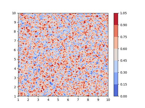 Python Matplotlib Pyplot Colorbar Question Stack Overflow Vrogue