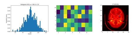 matplotlib product vision and problem analysis desosa