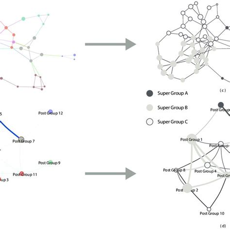 a the similarity network shows how each participant is connected via download scientific