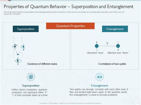 quantum computing it properties of quantum behavior superposition and entanglement ppt icon