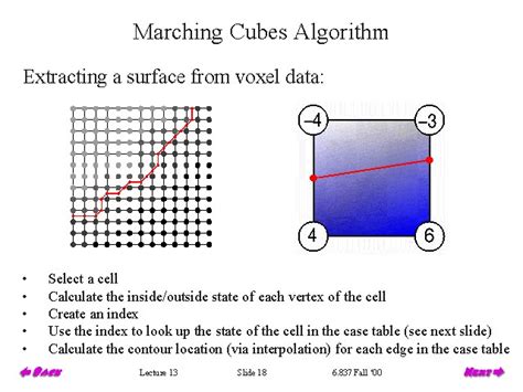 marching cubes algorithm