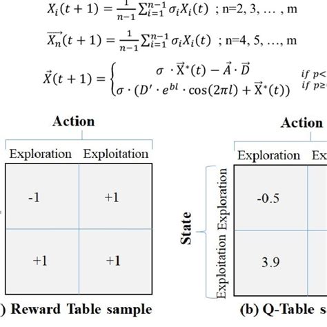 pdf hybrid algorithms based on combining reinforcement learning and metaheuristic methods to
