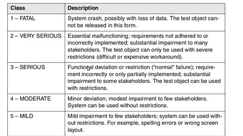 defect severity classification