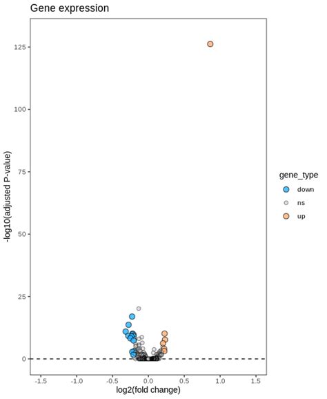 r plot grid function removes axis breaks from ggbreak in plots stack overflow