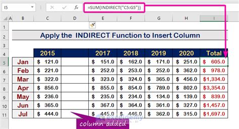 How To Insert A Column Without Affecting Formulas In Excel 2 Ways