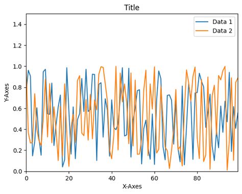 subplots and gridspec