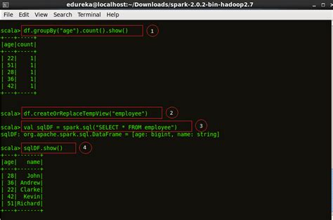 Spark SQL ThirdEye Data