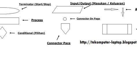 Lambang Flow Chart