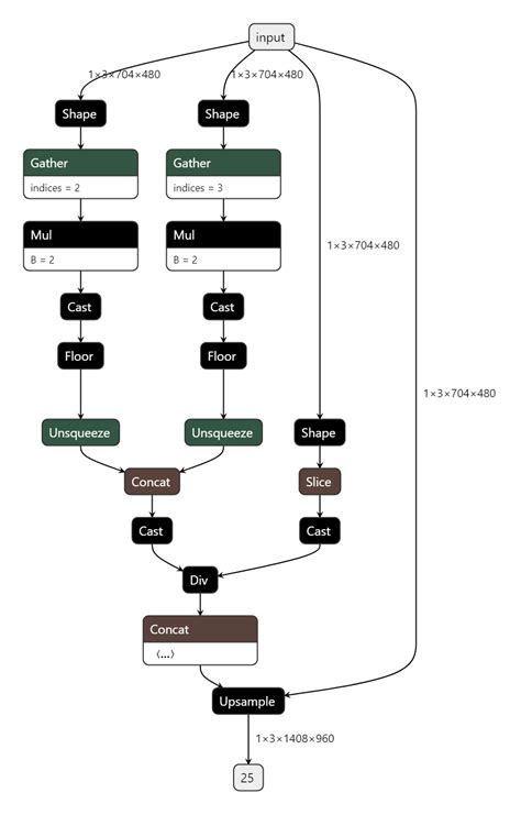[onnx] pytorch 에서 onnx 로 변환 시 gather op 때문에 export 안되는 문제