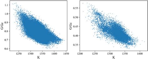 polymers free full text designing bioinspired composite structures via genetic algorithm and