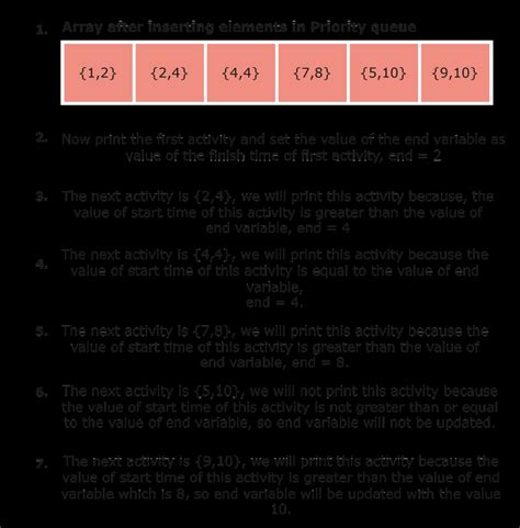activity selection problem and greedy algorithm coding ninjas