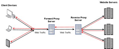subscene proxy