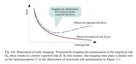 nuit blanche optimization methods for large scale machine learning