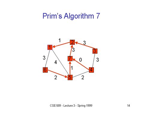 prim s algorithm 7