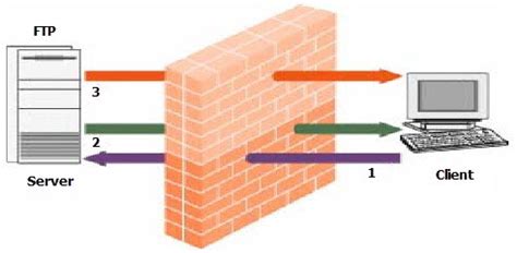 Pengertian Firewall Beserta Fungsi Dan Cara Kerja Firewall Lengkap