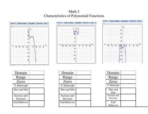 math 3 characteristics of polynomial functions domain