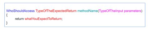 how to write methods in java here we explain how we can map… by nilani gunasekara medium
