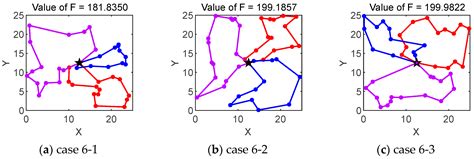 electronics free full text a period training method for heterogeneous uuv dynamic task