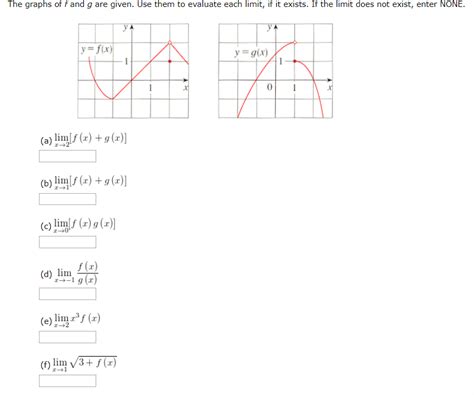Solved The Graphs Of Fand G Are Given Use Them To Evaluate Chegg