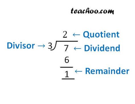 division algorithm for polynomials explanation with example teacho