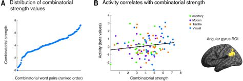 figure 2 from converging evidence for the neuroanatomic basis of combinatorial semantics in the