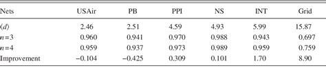 table i from similarity index based on local paths for link prediction of complex networks