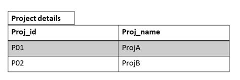 Normalization In A Database With Example Tables Detailed Explanation