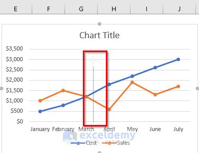 How To Add A Vertical Line To A Graph In Excel Printable Templates