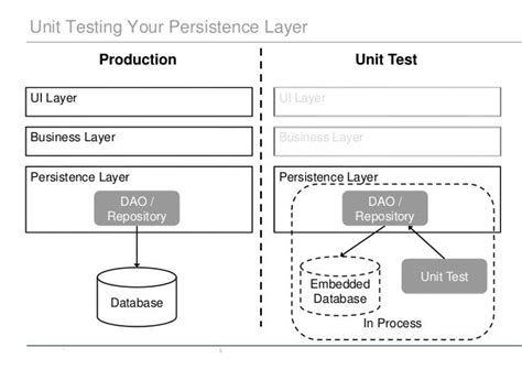 buy unit testing in spring boot using mockito in stock