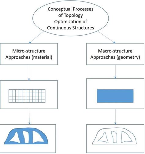 topology optimization applications on engineering structures intechopen