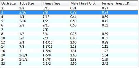 An Fitting Size Guide