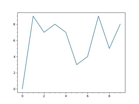 How To Set Minor Ticks In Matplotlib Delft Stack
