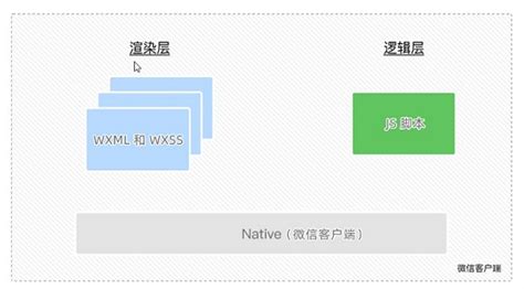 微信小程序的运行环境和常用基础组件 it赶路人