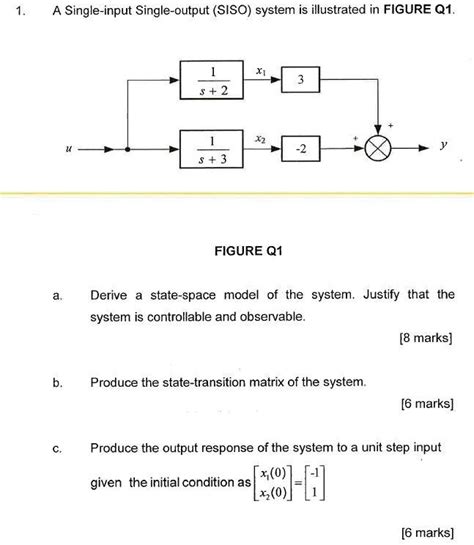 solved a single input single output siso system is illustrated in figure q1 s 2 figure q1