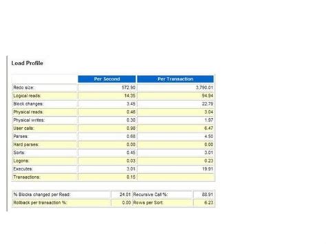 oracle newbie dba apps dba load profile