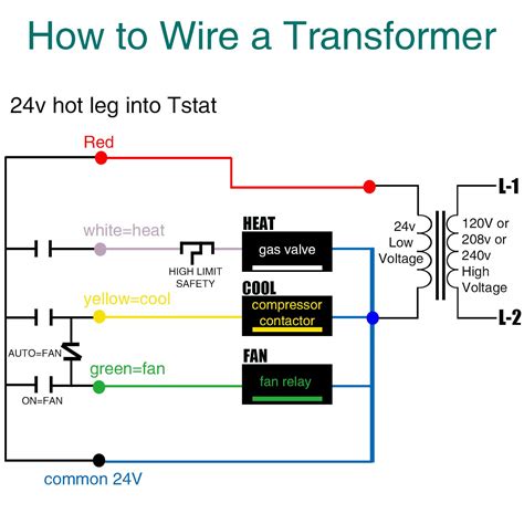 HVAC Training Board How To Troubleshoot A Transformer How 50 OFF