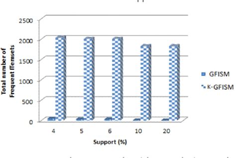 figure 1 from market basket data analysis using a novel genetic frequent itemset miningalgorithm