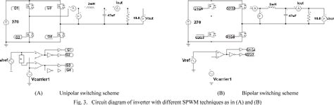 comparing the performance of bipolar and unipolar switching frequency