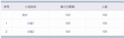 vue element ui el table 的合计在第一行显示并可点击 lisashare 博客园