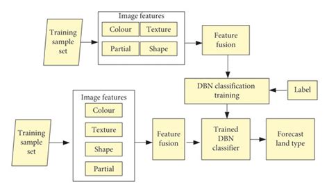 the process of remote sensing image classification download scientific diagram