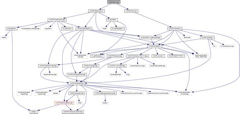 CXXR C R RealVector Cpp File Reference